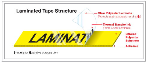Laminated Thermal Transfer Labels are Durable for Cleaning
